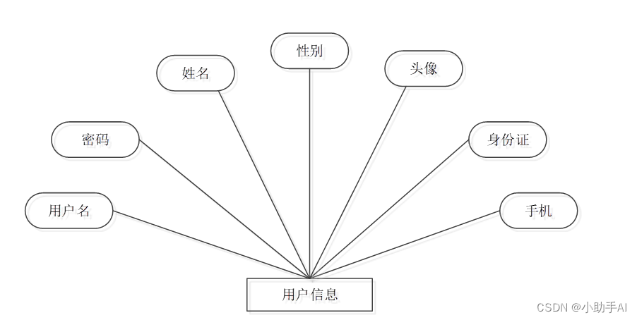 33火车订票管理系统基于springboot框架 Mysqljavabs结构的火车订票管理系统设计与实现可运行源码数据库开发