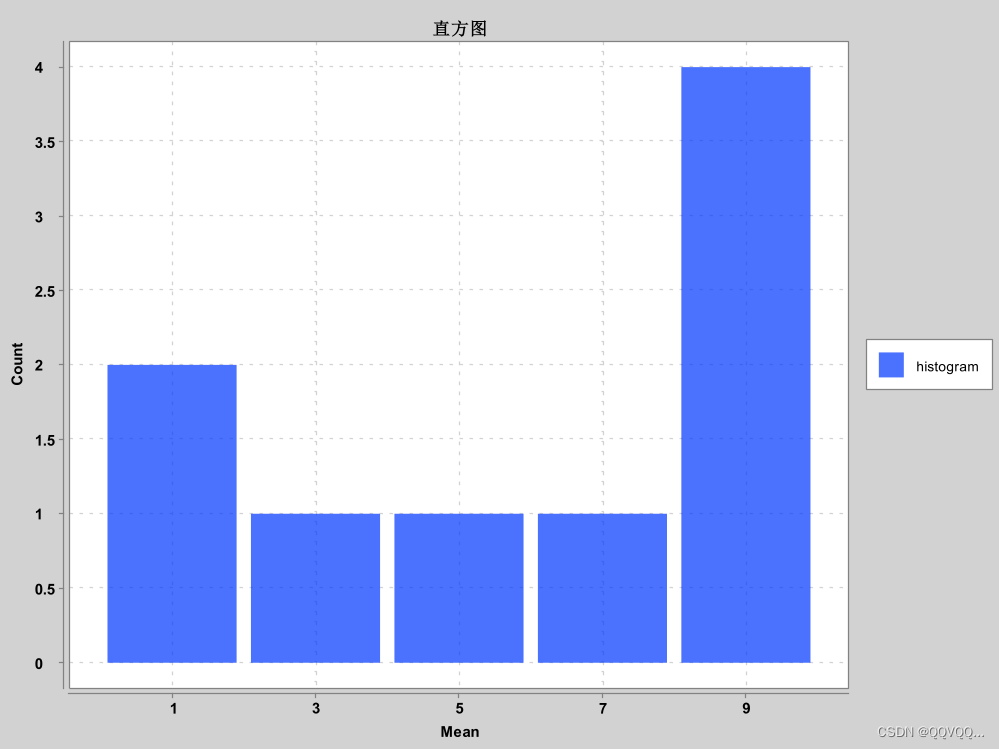 Java绘制统计图_java生成统计图表-CSDN博客