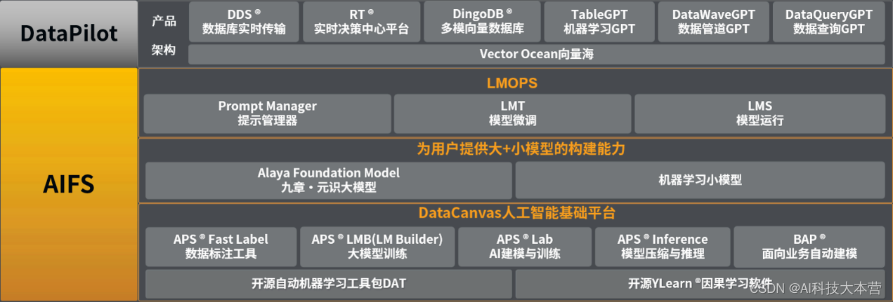 九章云极DataPilot：大模型驶入向量海的数据领航员_引用云极数据-CSDN博客
