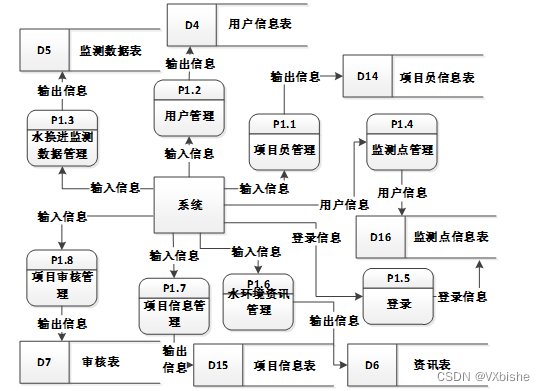（附源码）springboot水环境检测系统的设计与实现 毕业设计041446水质检测系统csdn Csdn博客