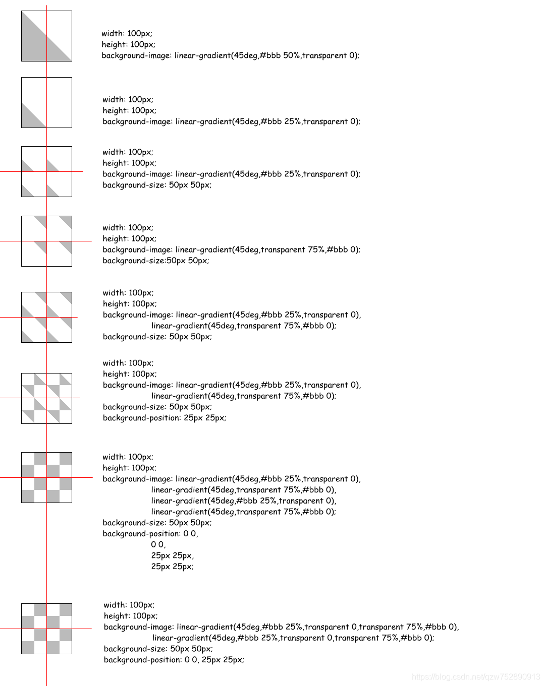 【css】linear-gradient()_css 多个linear-gradient-CSDN博客