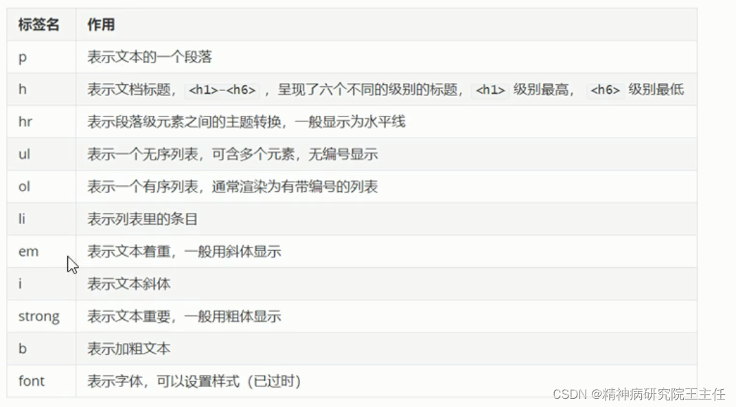 HTML+CSS+JS+Nginx_nginx html js-CSDN博客
