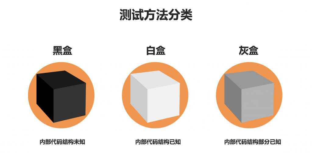 【论文精读】 综述:模糊测试的艺术、科学和工程(上) Csdn博客