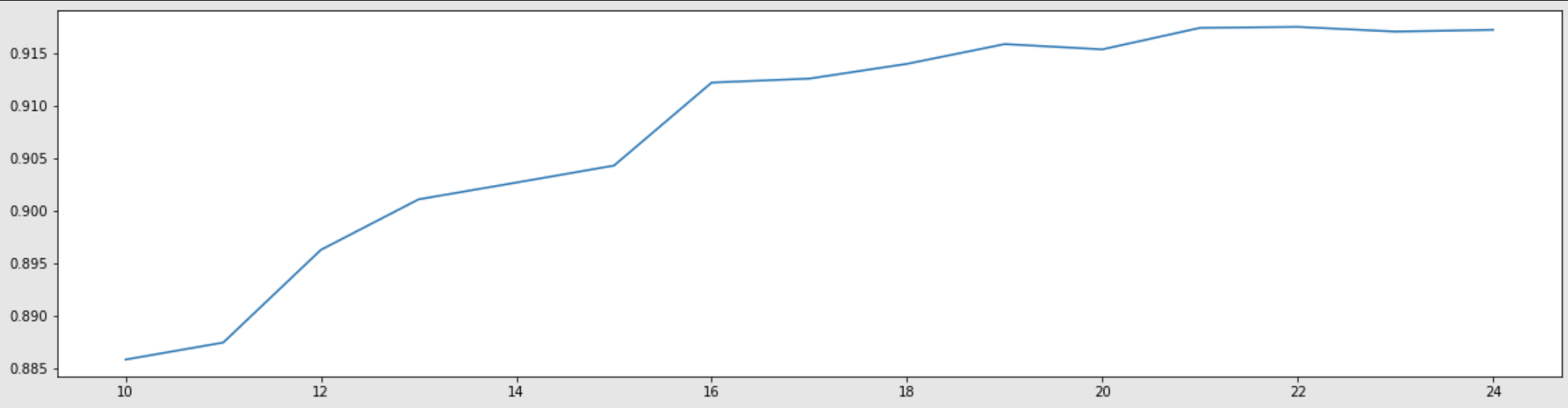 【4 - 降维算法PCA和SVD - 案例部分】菜菜sklearn机器学习_降维 sklearn 案例-CSDN博客