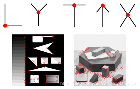 Harris角点检测 及 Matlab实验_matlab实现harris角点检测-CSDN博客
