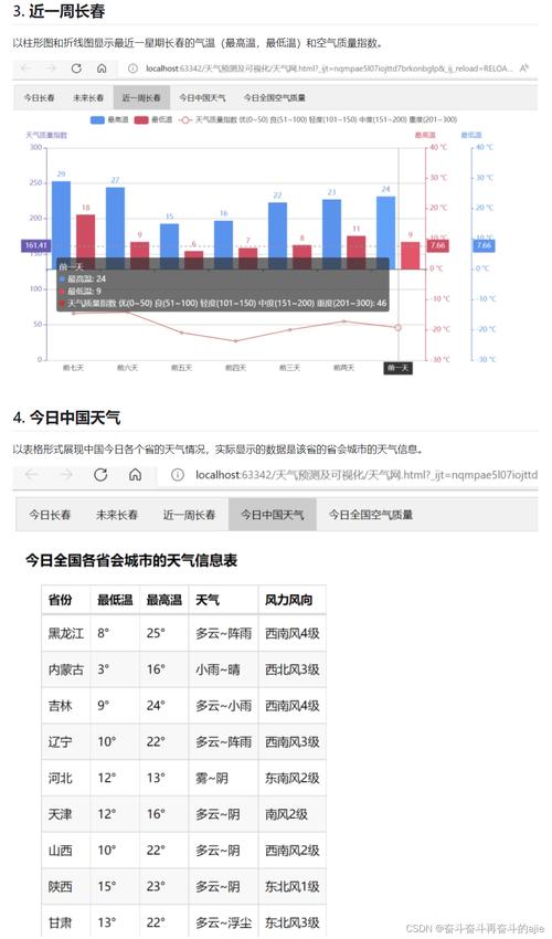 Python查询天气预报的代码python查询天气小程序天气代码查询 Csdn博客