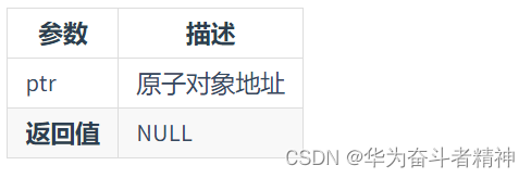 RT-Thread内核-原子操作①_use atomic implemented in stdatomic.h-CSDN博客