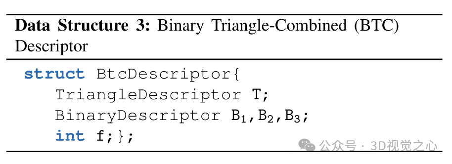 经典文献阅读之--BTC(解决点云密度不均、视角变换的问题)_btc: a binary and triangle combined ...