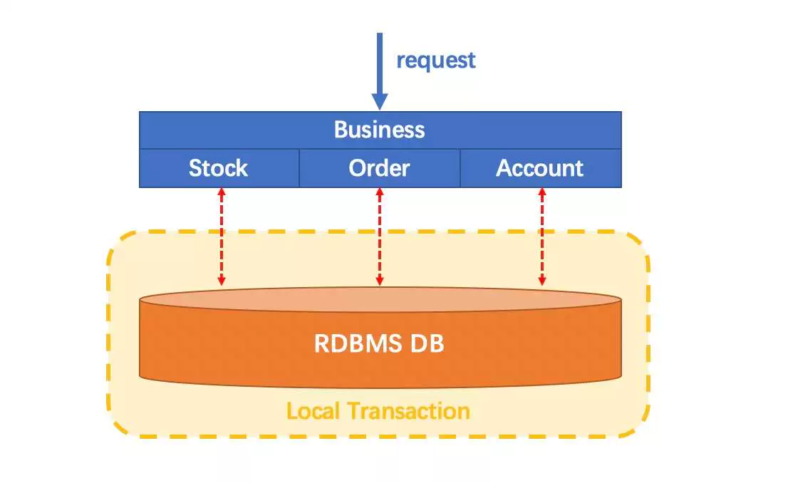 GitHub 信息动态统计：让你的 Readme 更具吸引力 | 开源日报 No.87_github-readme-stats-CSDN博客