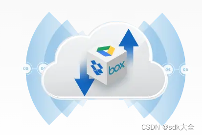 nsoftware Cloud Storage 2022 .NET Crack-CSDN博客