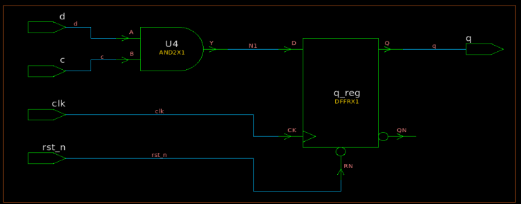 静态时序分析：SDC约束命令set_input_transition详解_set input transition-CSDN博客