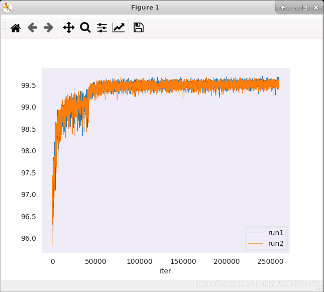 【mmdetection 】analyze_logs.py等工具测试_mmdetection analysis log-CSDN博客