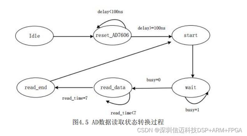 基于stm32 Armfpga的电能质量分析仪方案(二)软件设计stm32 Fpga Dsp Csdn博客