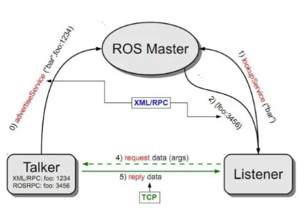 【Gazebo】场景模型生成及生成坐标不正确问题_urdf的坐标系不正确-CSDN博客