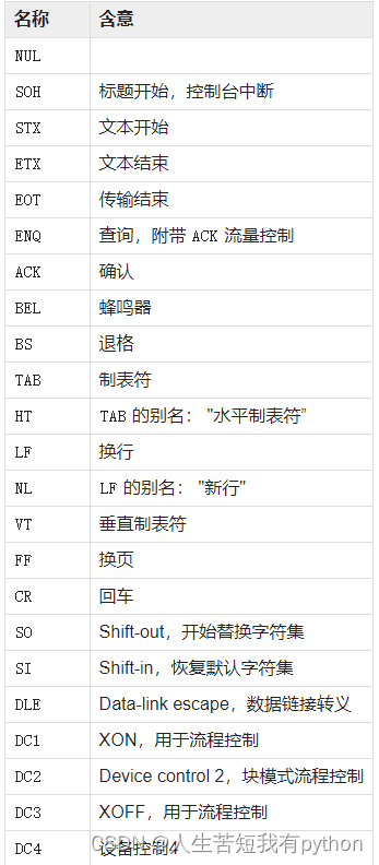 python：curses.ascii --- 用于 ASCII 字符的工具-CSDN博客