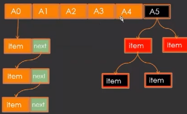 再探Java集合系列—HashMap_hashmap 存放put中value时会基本类型转包装类型吗-CSDN博客