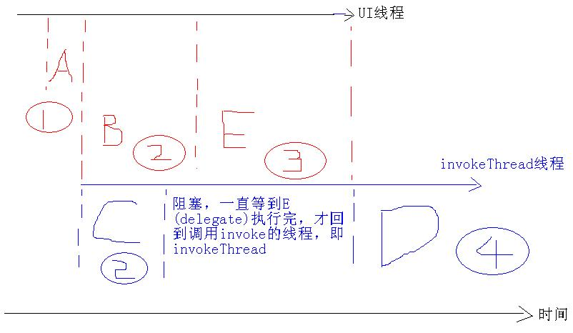 WPF的Invoke()和BeginInvoke()_wpf invoke-CSDN博客