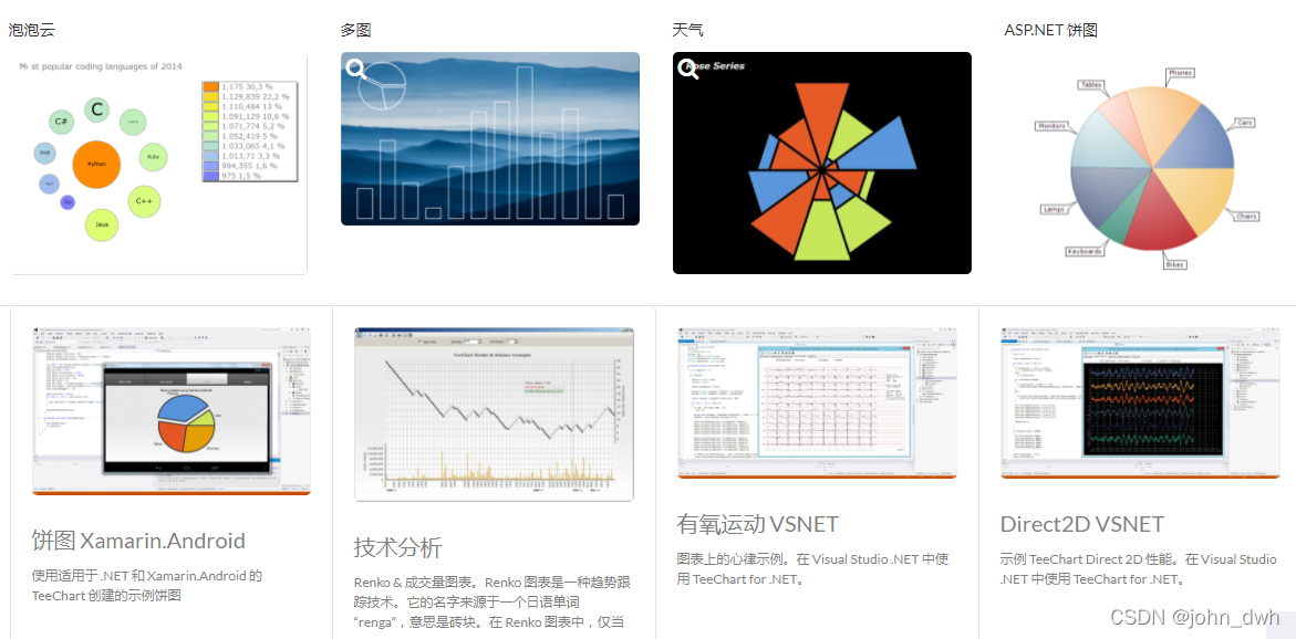 TeeChart 商业版 [2022.4.8] TeeChart.NET 专业版_nuget teechart-CSDN博客