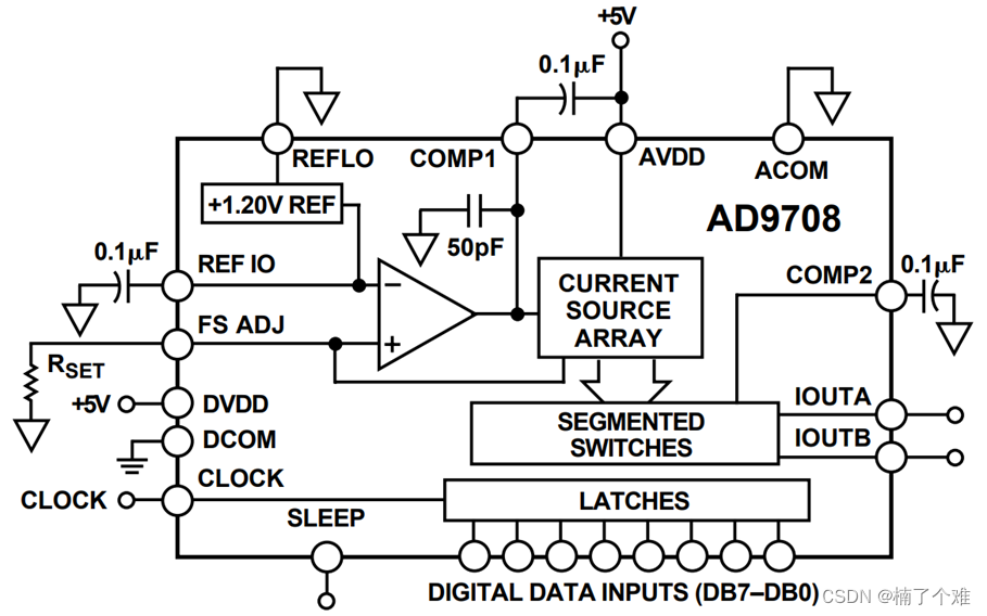 DAC测试实验——FPGA学习笔记7-CSDN博客