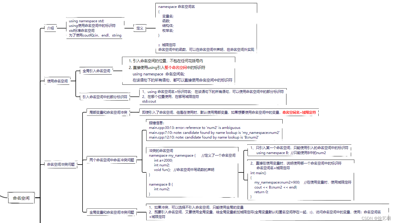 0821|C++day1 初步认识C++_#include #include #include