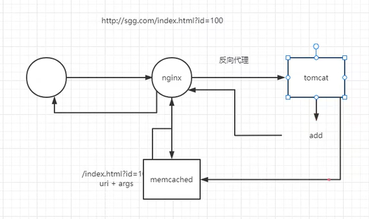 Nginx使用memcached外置缓存_nginx memcached-CSDN博客