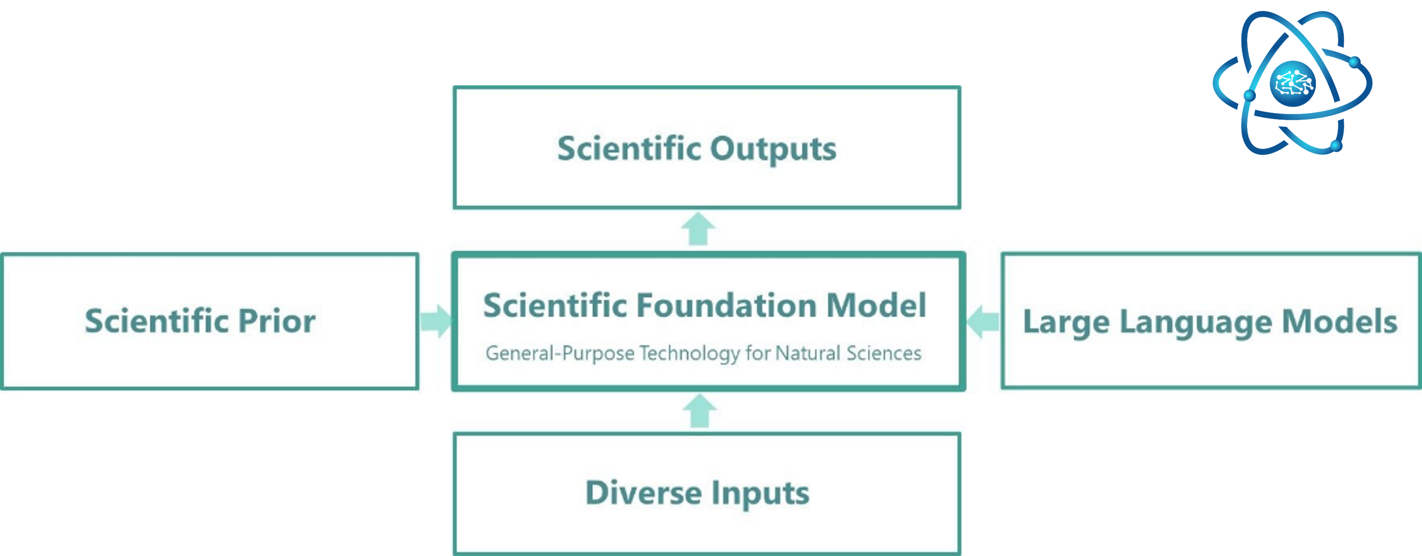 DeepSpeed4Science：利用先进的AI系统优化技术实现科学发现_ai4science公式表示-CSDN博客