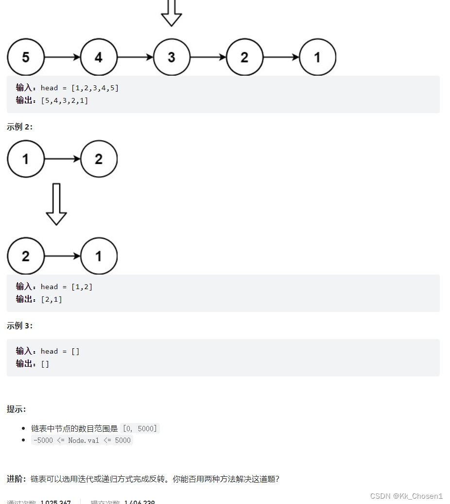 Java算法——反转链表(leetcode第206题)java 给你列表的头节点 Head 请你反转列表并返回反转后的列表。 Csdn博客