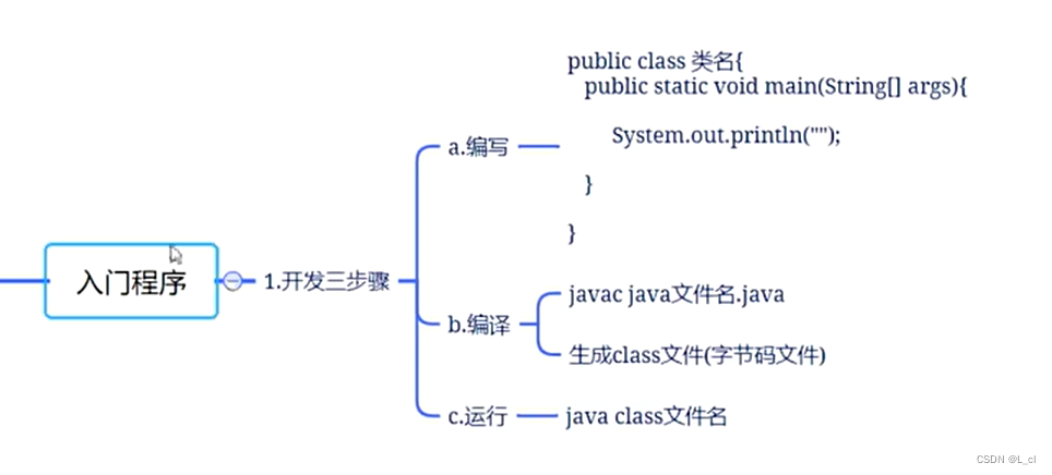 重学Java 2.Java入门程序-CSDN博客