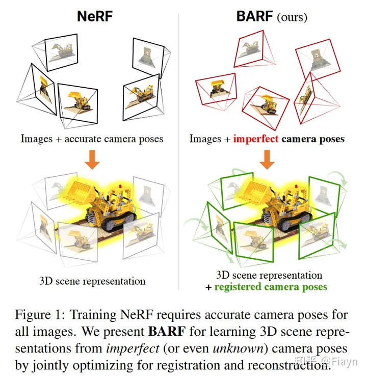 论文随记｜BARF : Bundle-Adjusting Neural Radiance Fields-CSDN博客