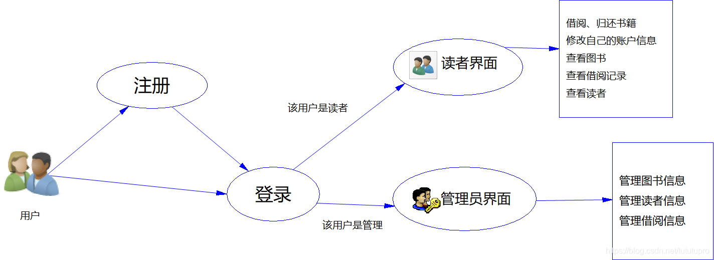 数据库实验 图书管理系统（使用sqlsever，附c窗体程序源码）图书销售管理系统数据库实验 Csdn博客