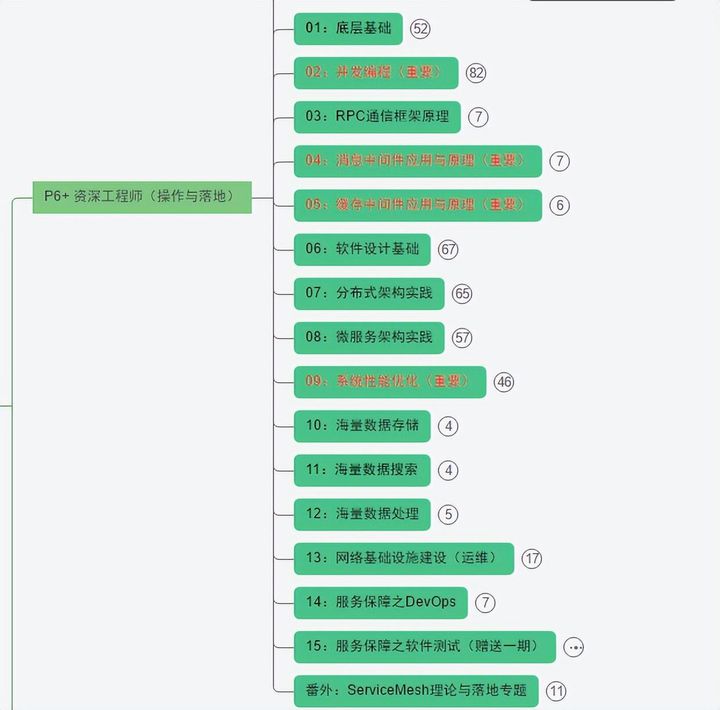 价值年薪70W的JAVA进阶学习路线！终于让我从阿里P8手里抠出来了_java高级程序员学习路线 阿里巴巴-CSDN博客