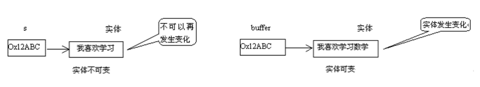 【leetcode算法成长之路】java字符串相关类总结与经典题目分析java对字符串力扣总结 Csdn博客