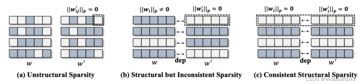 DepGraph_depgraph paper-CSDN博客
