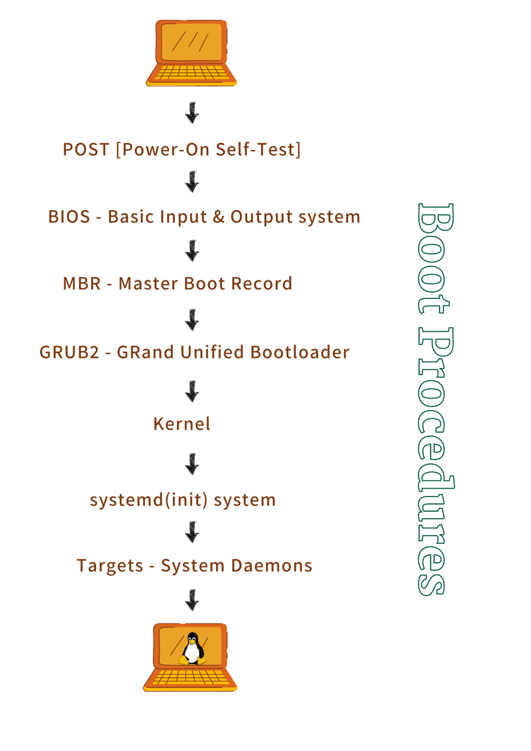 Linux x86_64 BIOS 启动_linux bios-CSDN博客