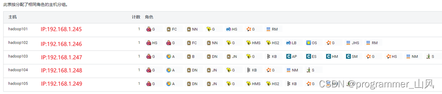 Springboot 整合 DolphinScheduler（一）：初识海豚调度_海豚调度器-CSDN博客