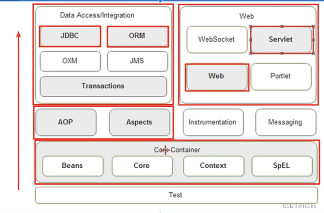 JavaEE - 6 Spring框架_javaee 6-CSDN博客