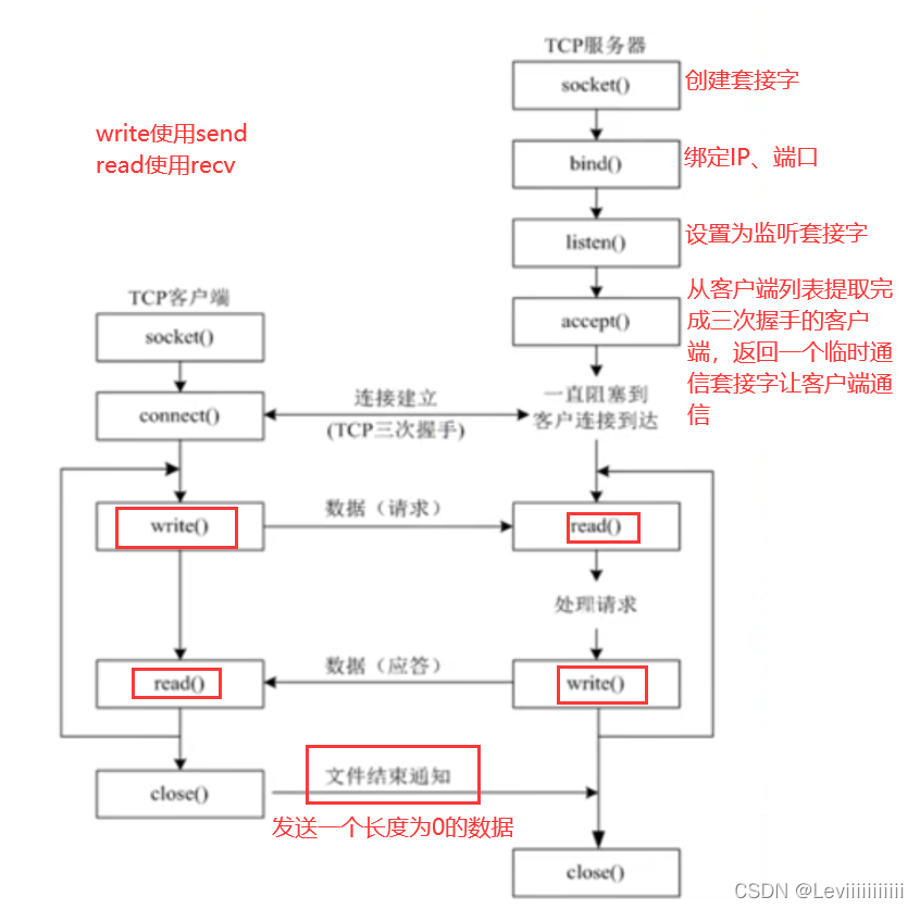 [Linux]-TCP_tcp套接字连接-CSDN博客