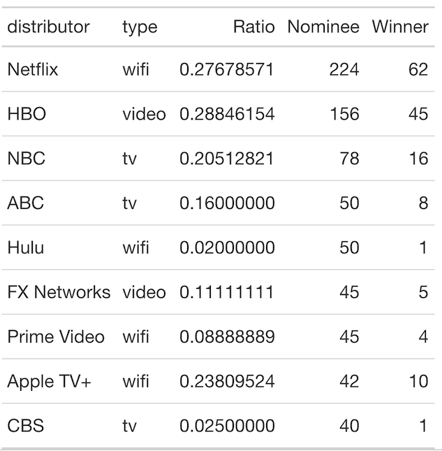 R语言使用gt包和gtExtras包优雅地、漂亮地显示表格数据：使用gt包可视化表格数据，使其易于阅读和理解、使用gtExtras包添加一个图 ...
