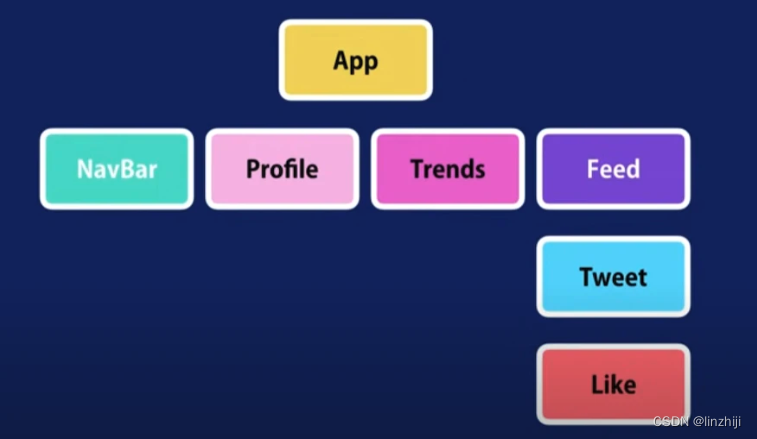 Nextjs React Typescript Javascipt 前端技术栈javascript Typescript Nodejs Nextjs Csdn博客