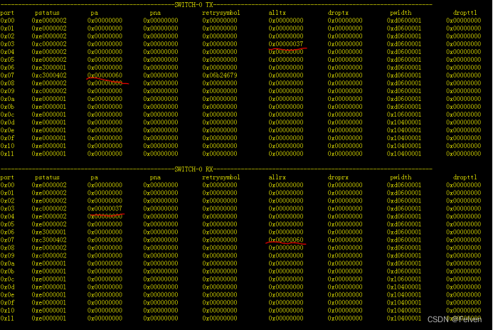 Zynq-Linux移植学习笔记之61-设置rapidIO虚拟节点_linux rapid协议-CSDN博客