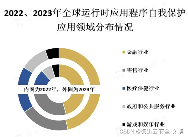 RASP技术是什么，为什么这么关键-CSDN博客