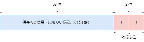 12 张图带你彻底理解Java新的垃圾收集器ZGC-CSDN博客