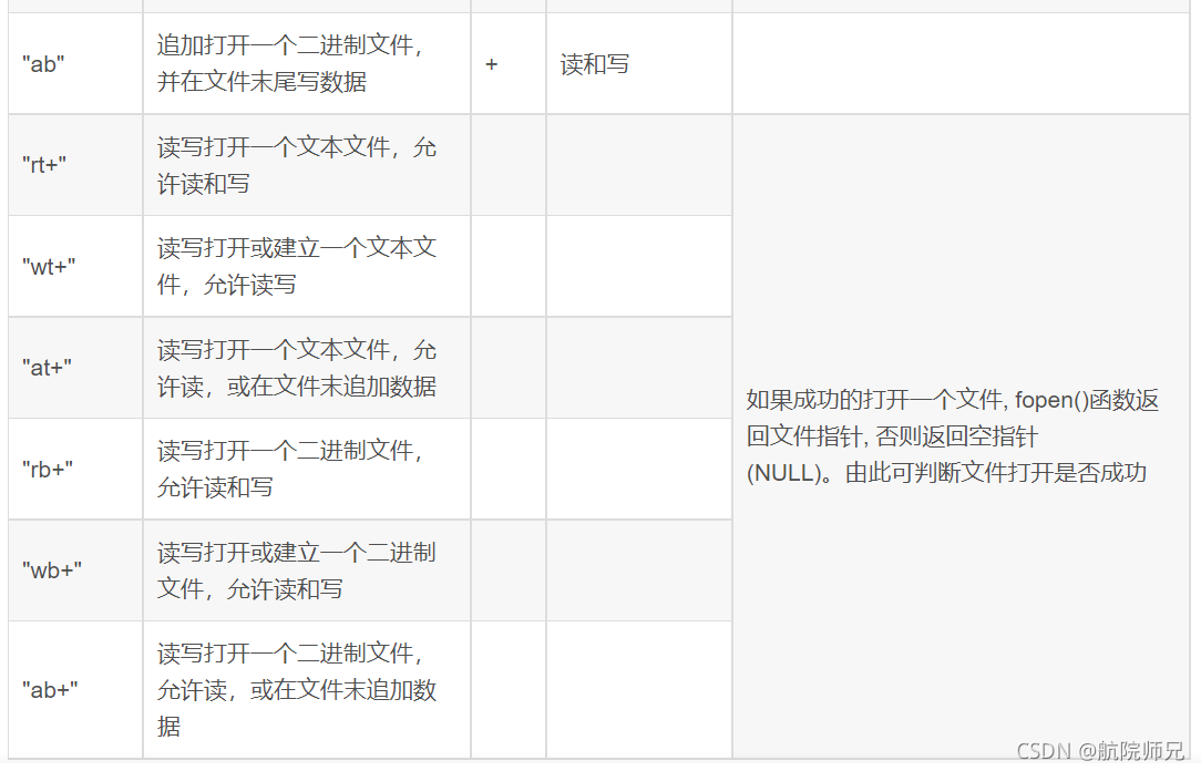 Systemverilog中fopen函数systemverilog Fopen Csdn博客