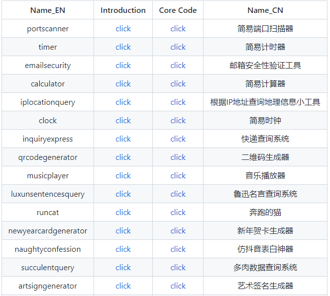 那些有趣好玩强大的python库python好玩的第三方库 Csdn博客 9549