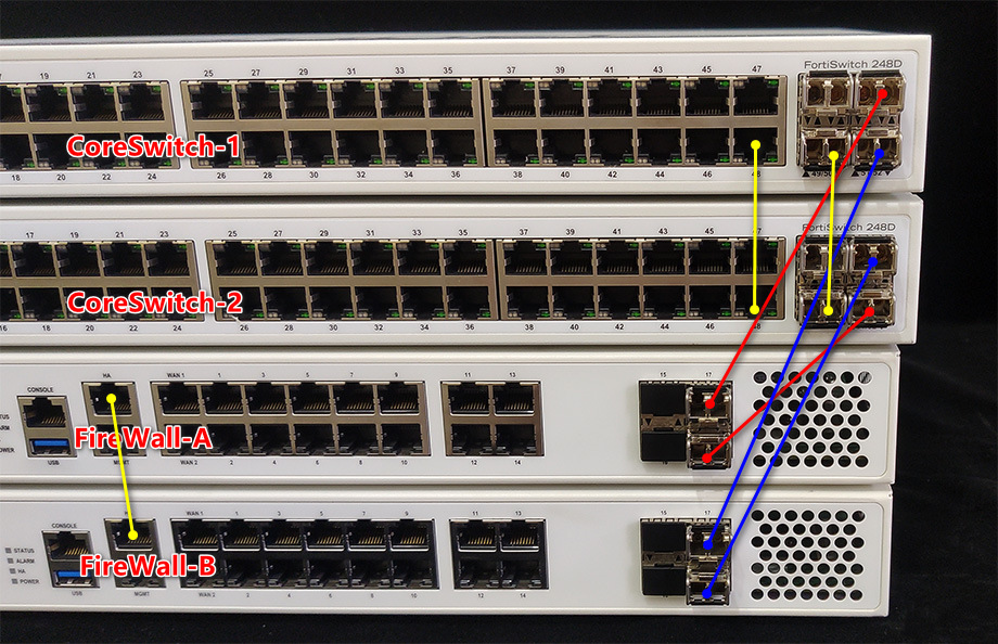 【交换篇】(6.4) 01. HA 状态下的核心交换机连接方法 (上) FortiSwitch 交换机_核心交换机ha-CSDN博客