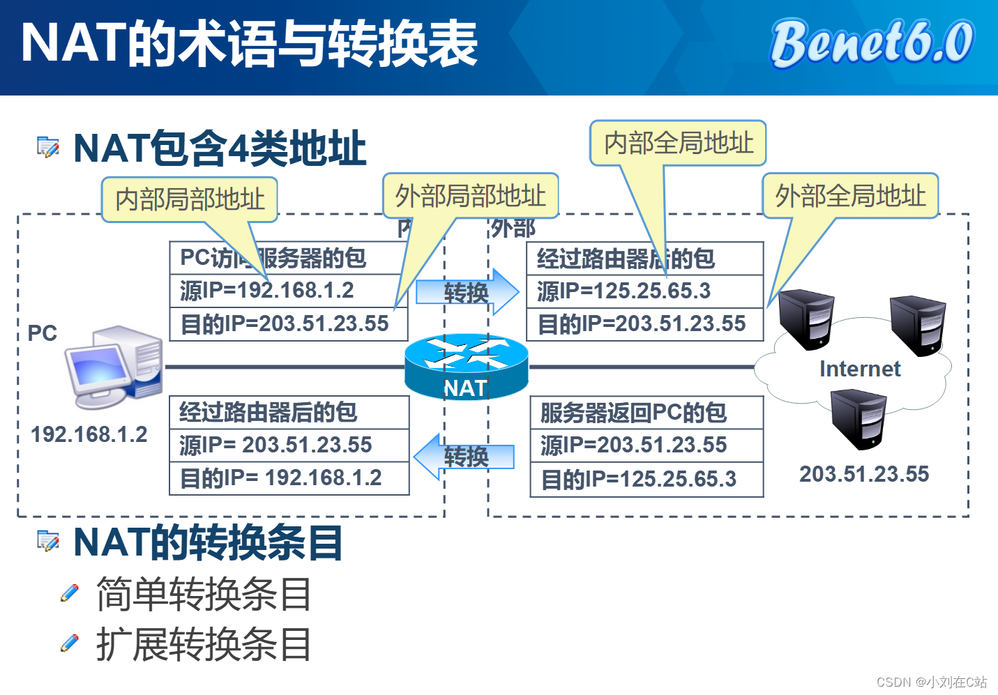 NAT网络地址转换_nat pool-CSDN博客