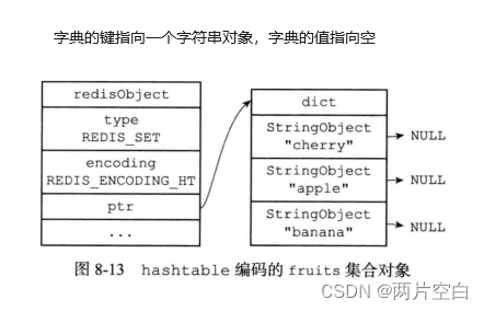 Redis集合对象的intset与hashtable编码策略,-CSDN博客