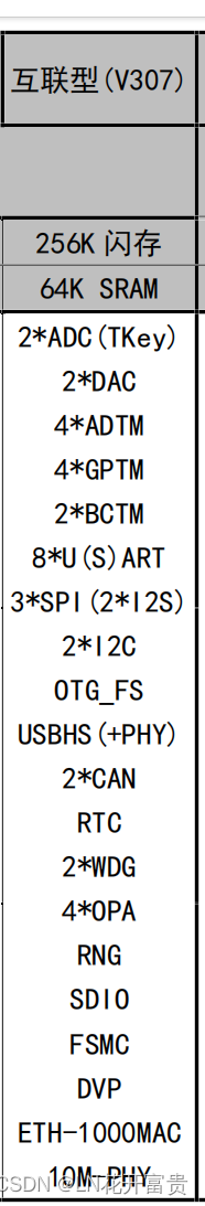 【CH32V307】应用手册-CSDN博客