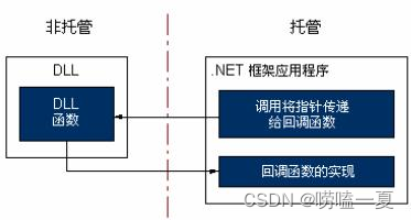 C#中DllImport用法和路径问题-CSDN博客