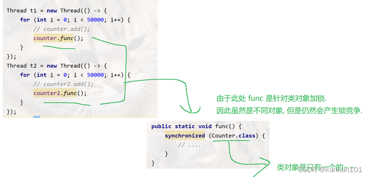 Java中线程安全问题的原因和解决方案_java中两个线程20000-CSDN博客